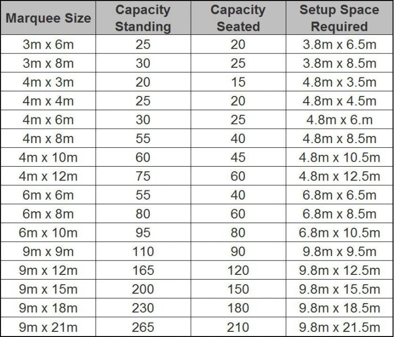 Tru3 Events Marquee Size Guide