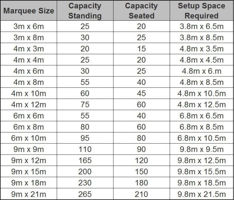 Tru3 Events Marquee Size Guide